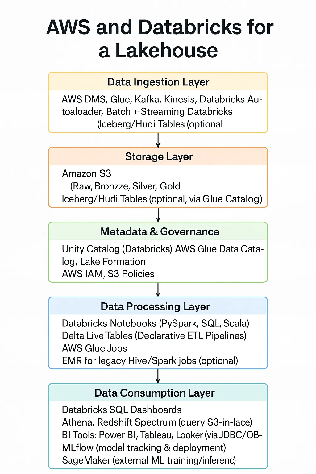 Snowflake Warehouse Sizing and Optimization: How to Balance Performance ...