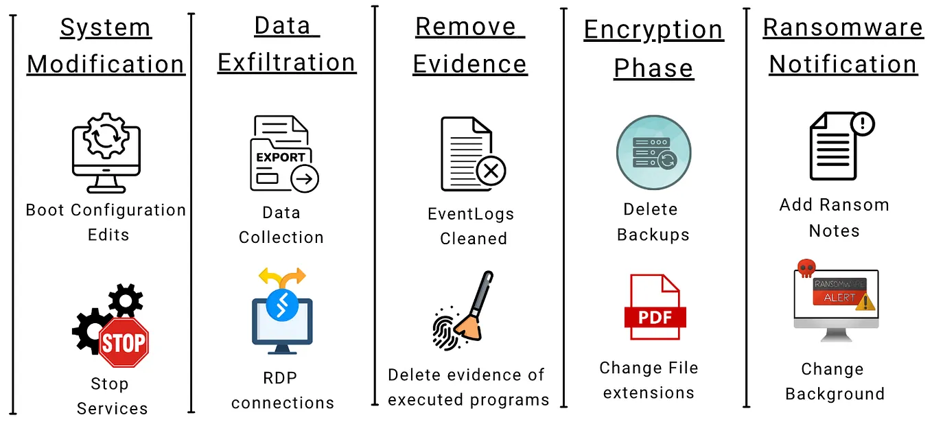 Hunting malicious OneOnOne chats via MS Teams | by Sergio Albea | Detect FYI