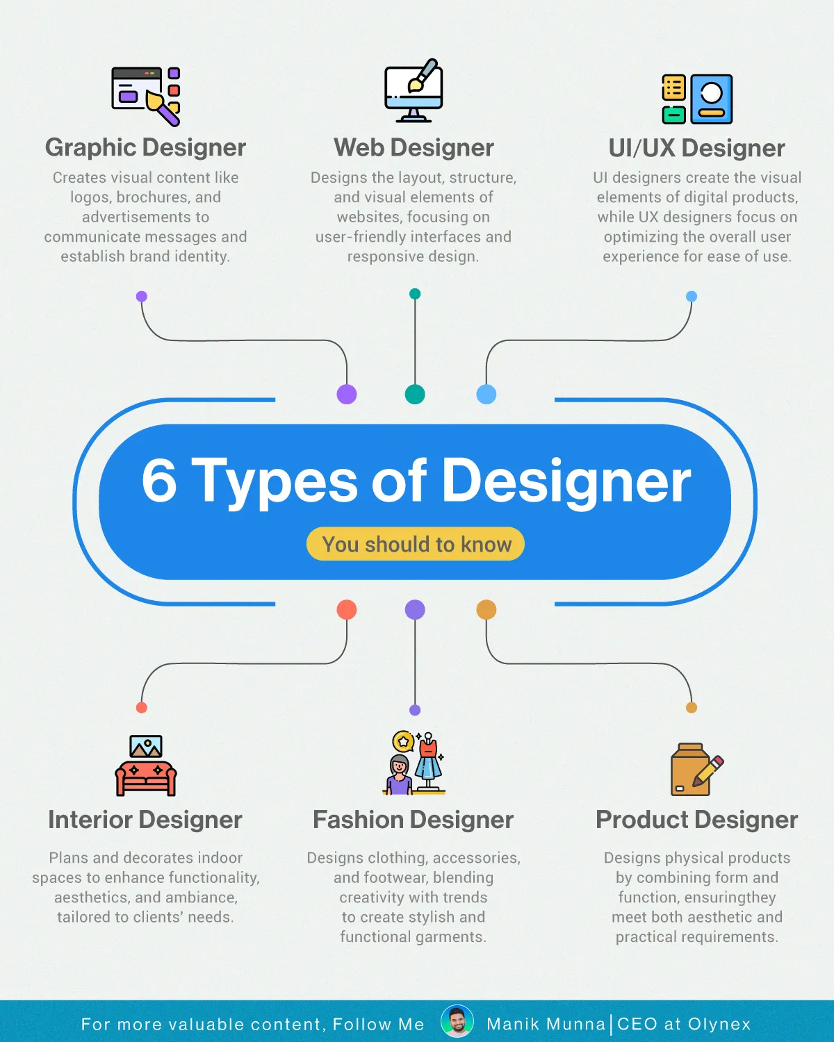 Top 10 Common Problems Faced by Designers (and How to Overcome Them ...