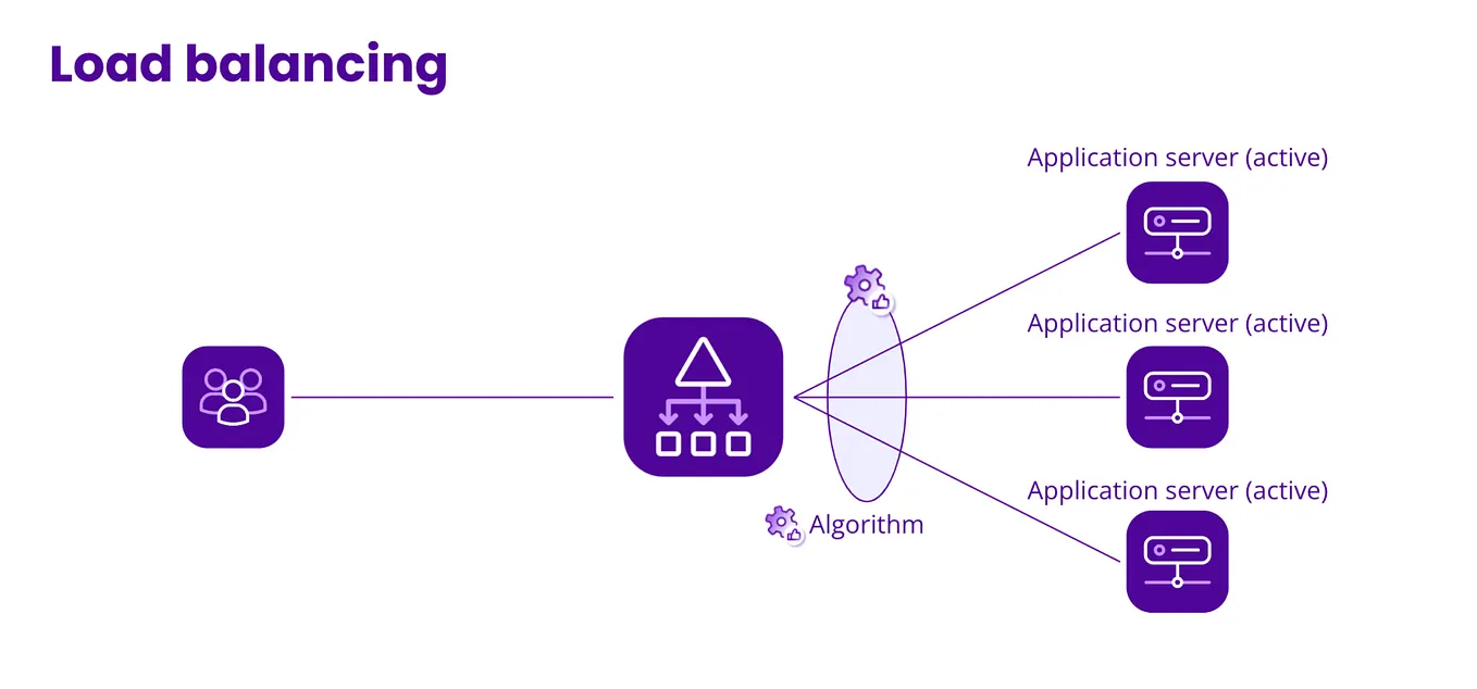 Optimizing Kubernetes Cost Management A Deep Dive Into Kubecost By Randhir Thakur Medium