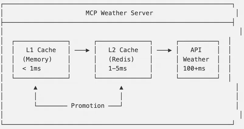 MCP: Memory and State Management. This article is part 3 of my… | by ...