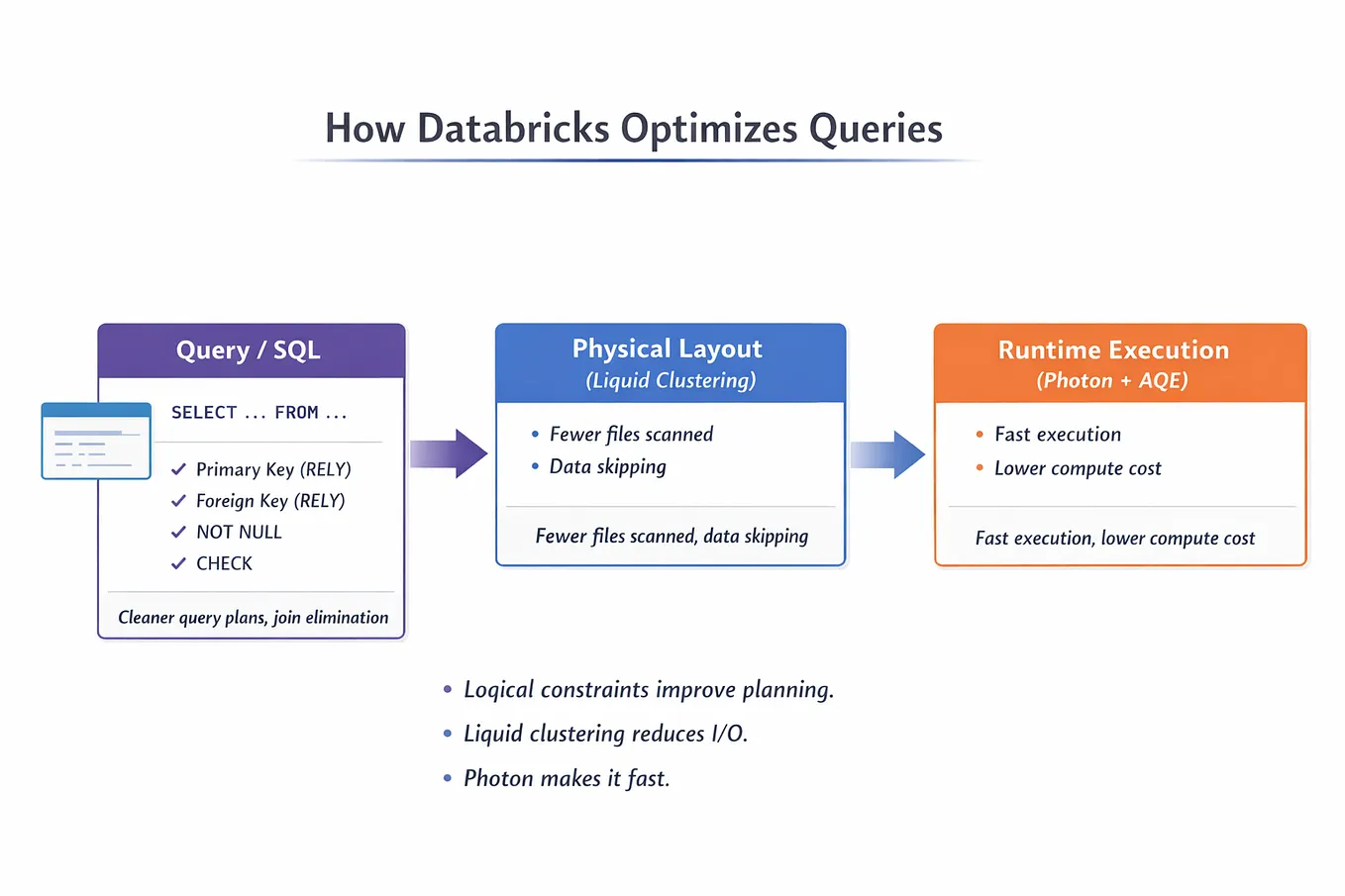 Streamlining Data Exports: Writing Databricks Table Data to SharePoint ...