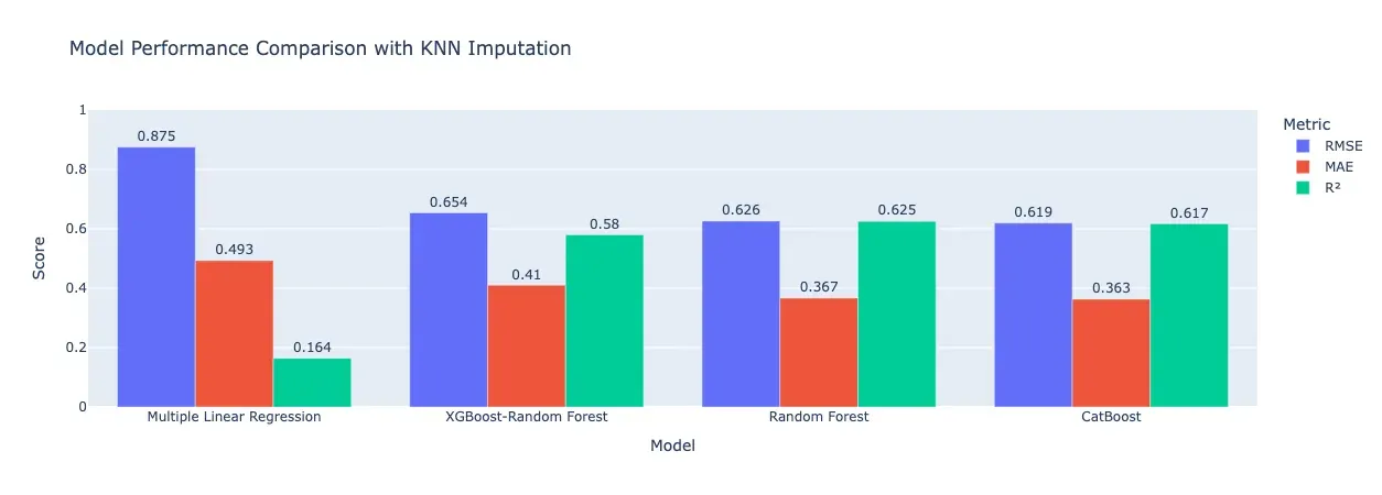 “Mastering Null Value Handling: A Comprehensive Guide to Replacing Missing Data in Your Dataset ...