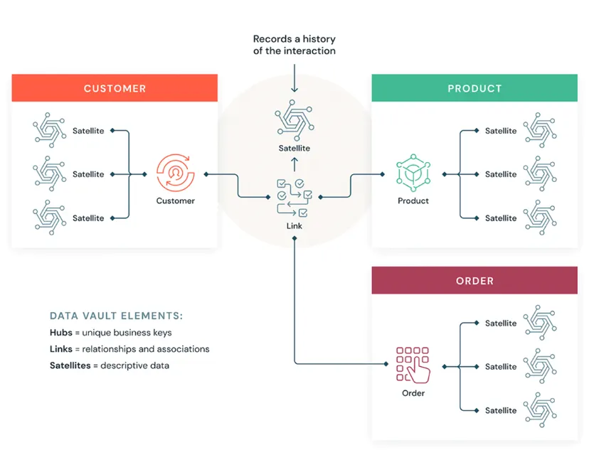 Parallel Query Processing and Optimization in DBMS | by Sarang S. Babu ...