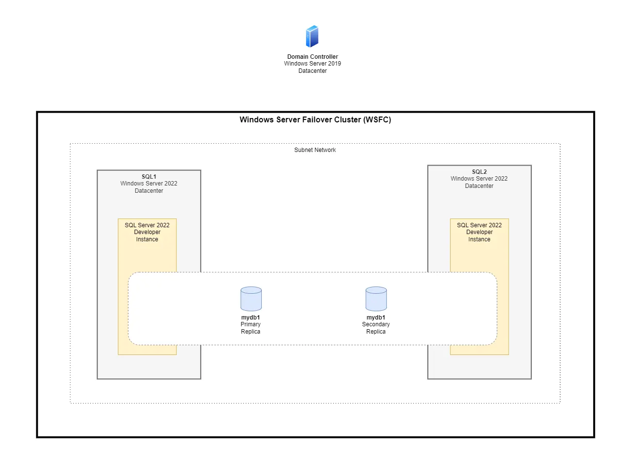 Pymssql Vs Pytds For Bulk Inserts With Python And Sql Server By Luis