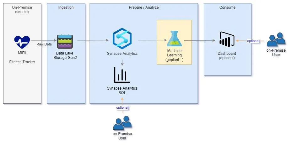 Databricks SDK for Python. still in Beta, but already pretty nice | by ...