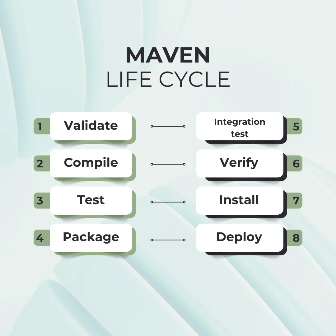 Maven Dependency Management and Conflict Resolution | by PV Prasanth ...
