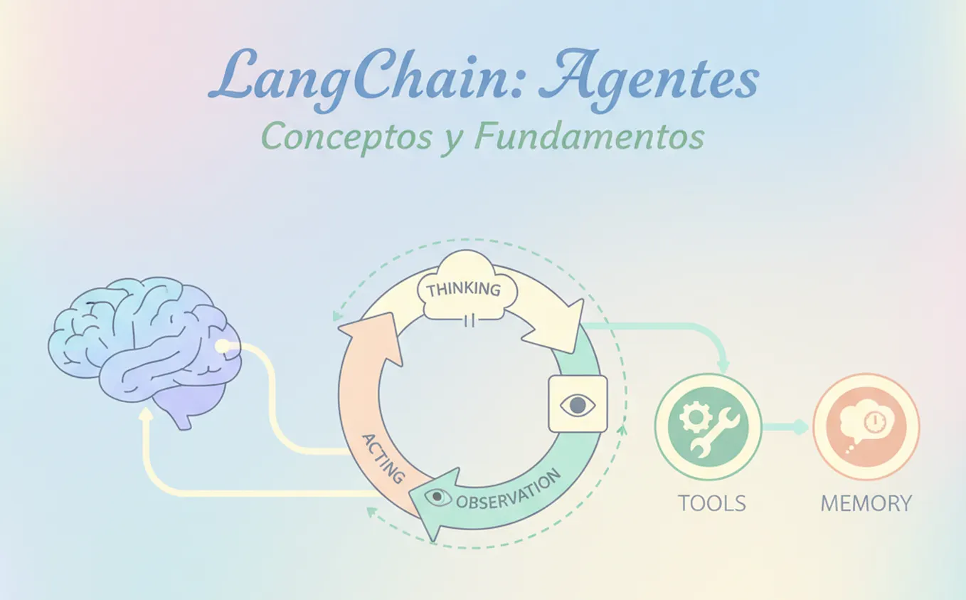 Segunda primera impresión en IA: Copilot, Cursor y GPT en un proyecto ...