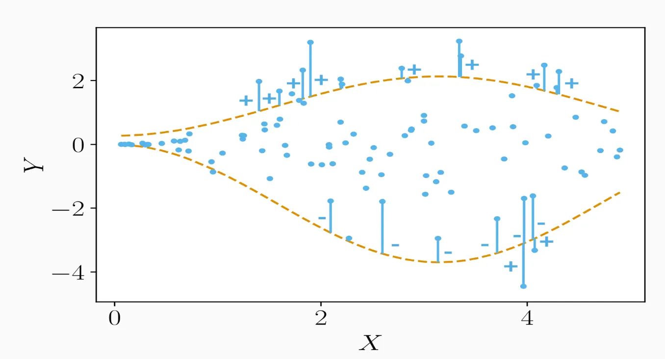 How to Generate Synthetic Time-Series Data on Databricks | by Fabiana ...