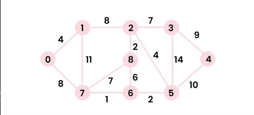 Mastering Recursion The Key To Advanced Data Structures On Leetcode By Balasubramani Medium 9795
