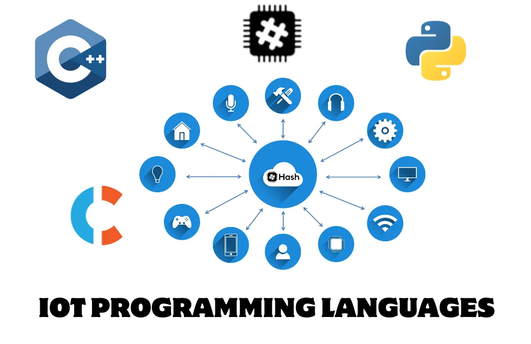 Embedded c program for LED. Introduction Welcome back! Now that… | by ...