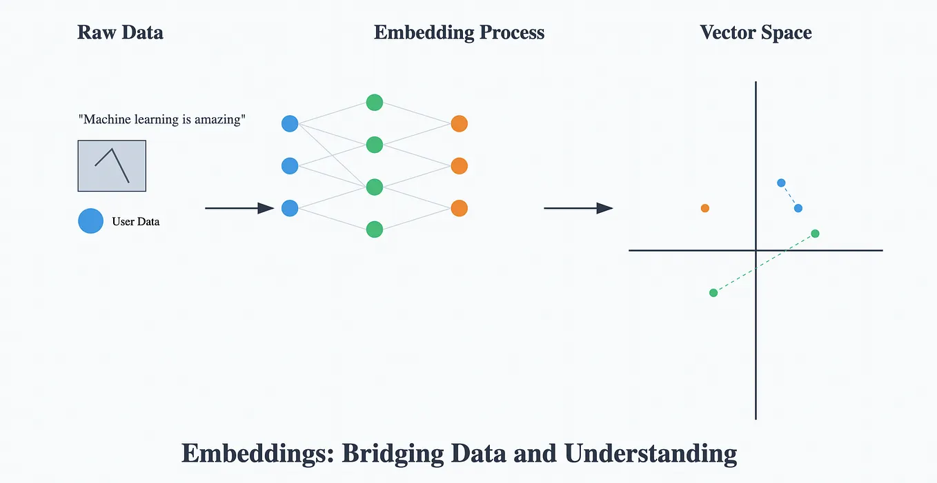 Understanding Mixture of Experts (MoE): The Architecture Powering Next ...