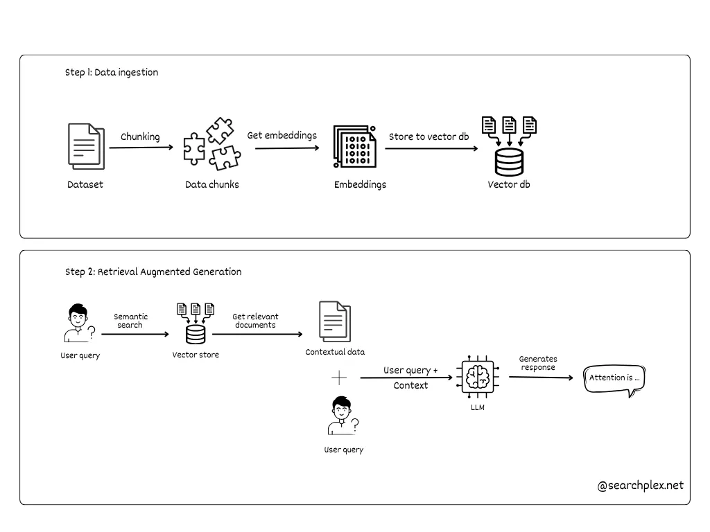 Building and accessing local MCP Server using Open AI agent with Node.js | by Nagarajan ...
