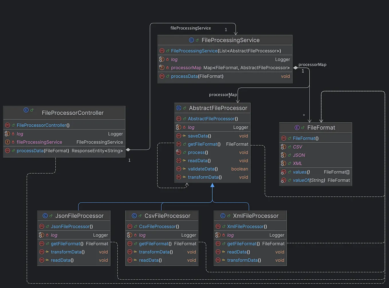 Least Recently Used (LRU) Cache Implementation in Java | by Vishal Yadav | Medium