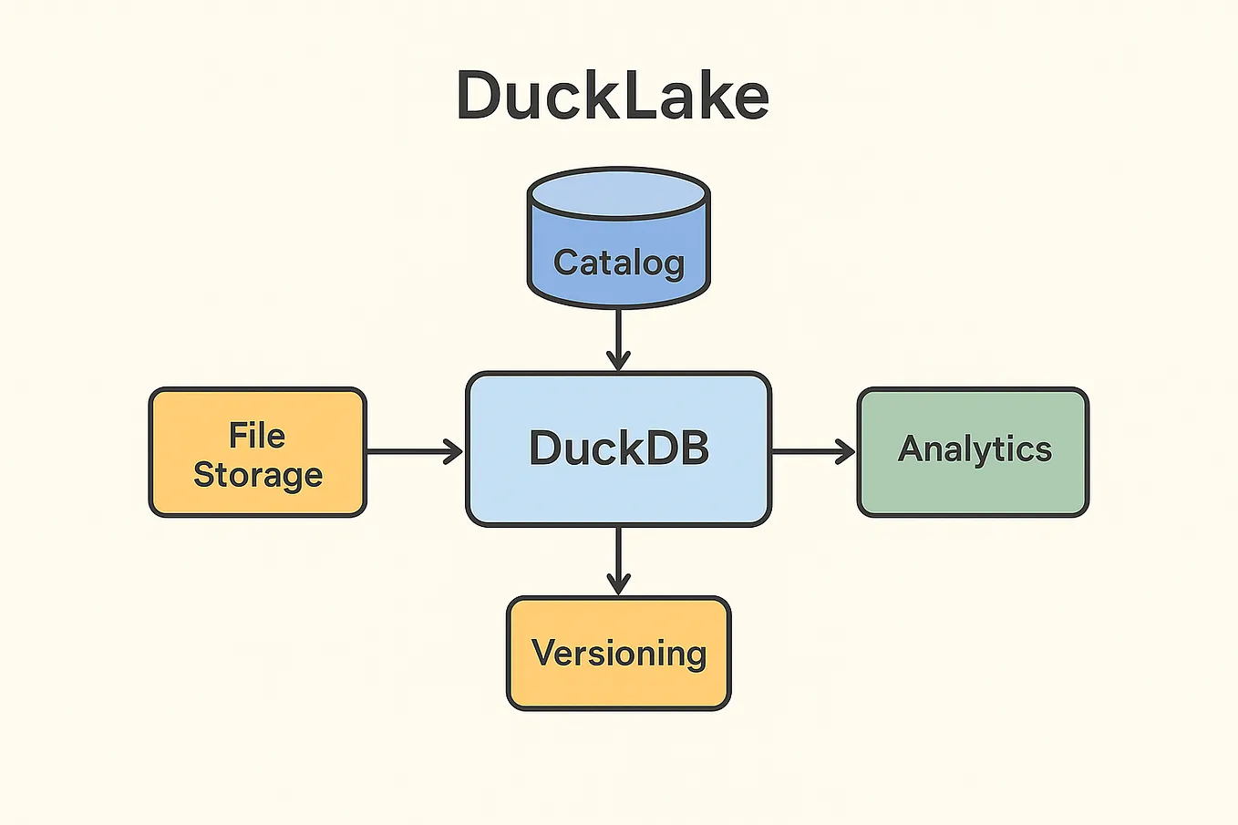 Building a Transactional Data Lake on AWS: Technical implementation ...