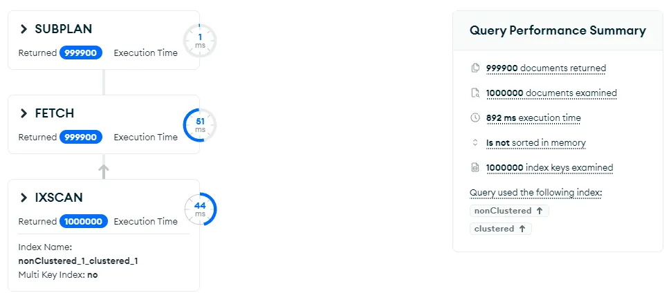[PostgreSQL] TABLESAMPLE BERNOULLI는 ORDER BY RANDOM()의 대체제가 아니다 | by 유승우 | Medium