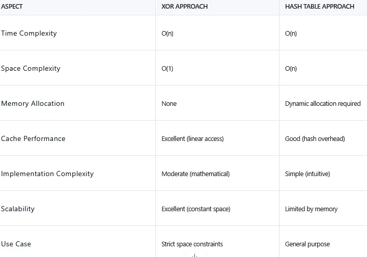 LeetCode:(Python)(BFS) Maximum Level Sum of a Binary Tree - 數據共筆 - Medium