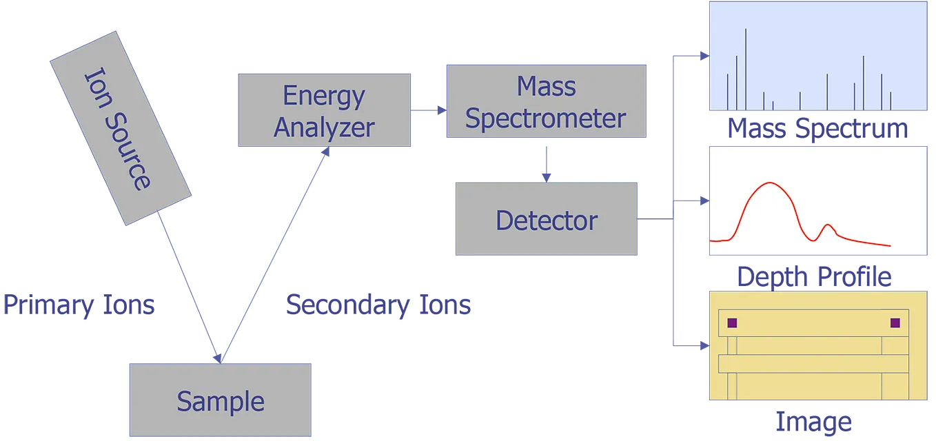 Electronic Structure Analysis: Mastering Density of States (DOS) and ...