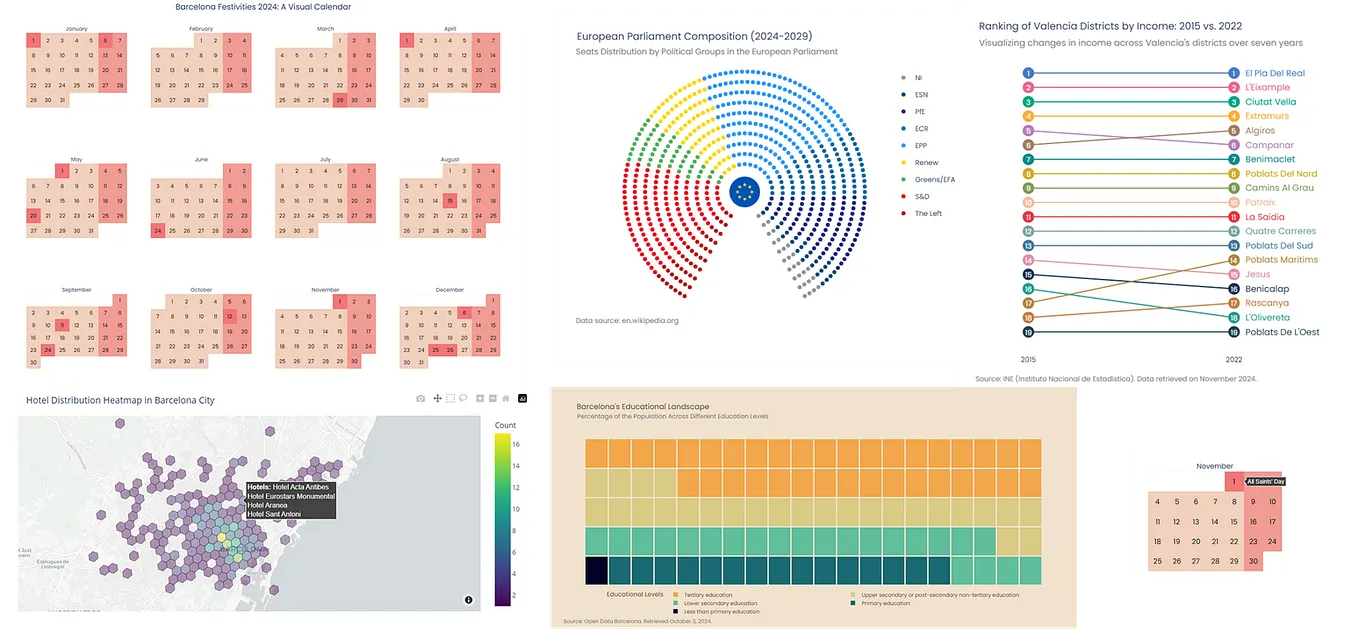Step-by-Step Guide to Building a RAG System with NotebookLM | by Amanda Iglesias Moreno | Data ...