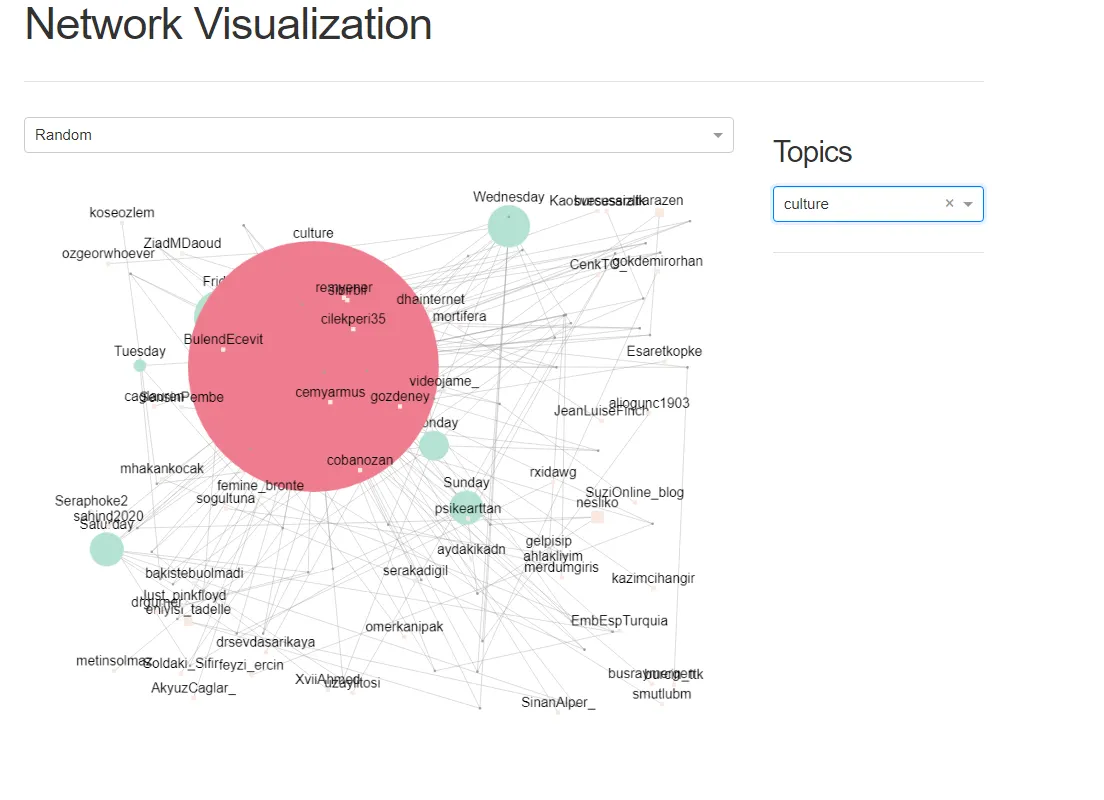Network Visualization with Dash Cytoscape | by Gökçe Uludoğan | Medium