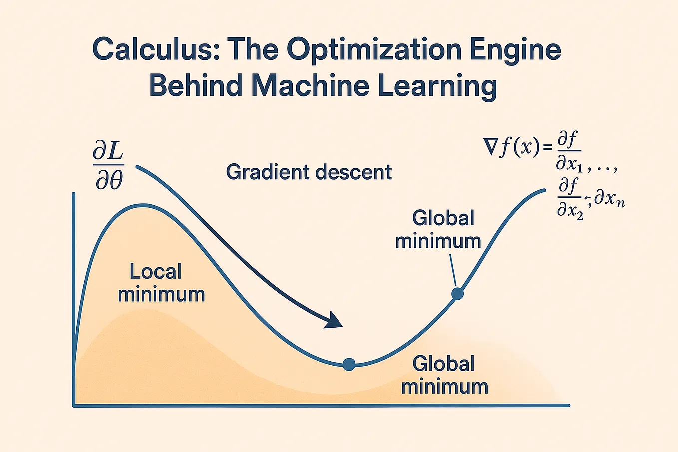 Understanding identical and independent distribution (IID) in Machine Learning | by Yash ...