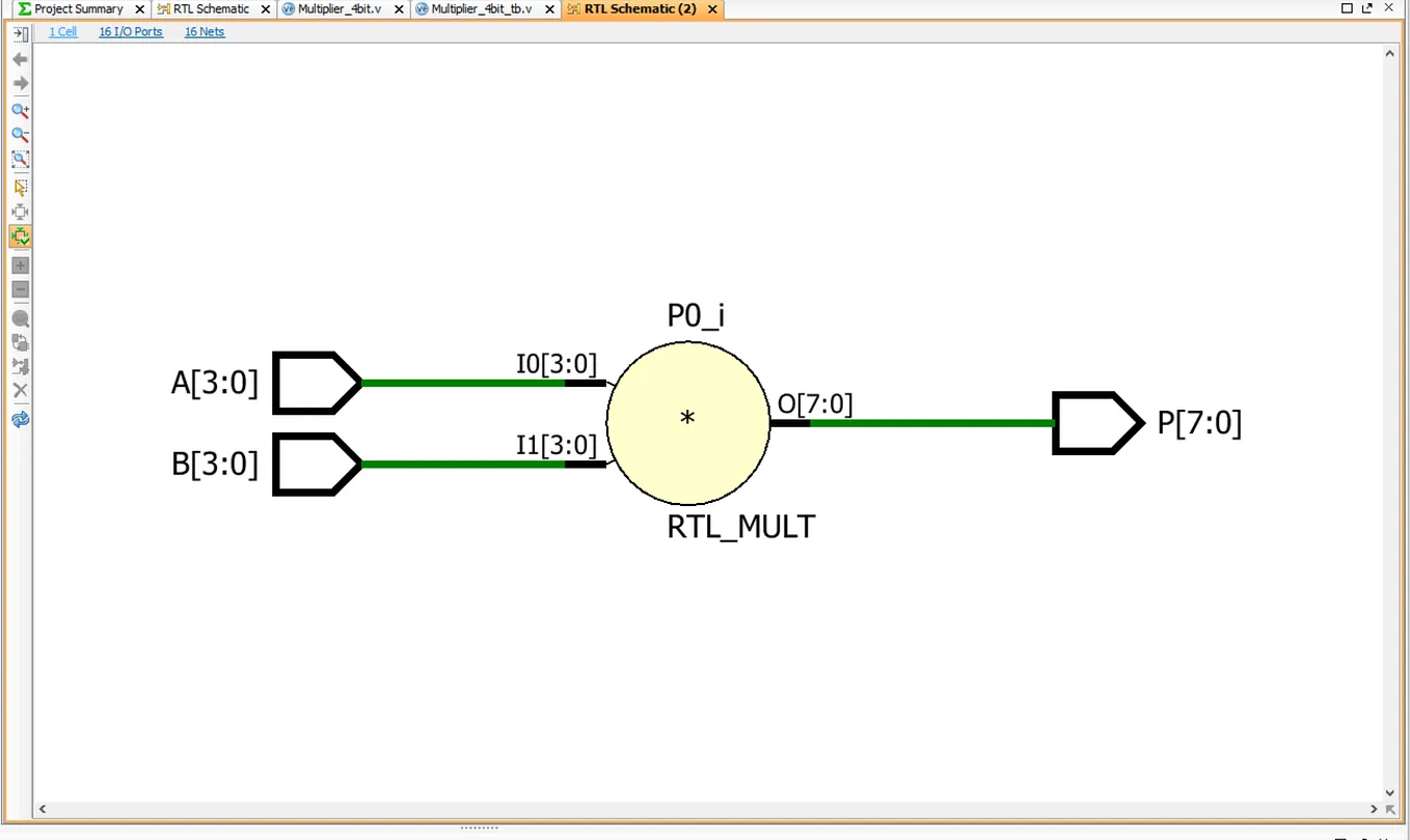 4-bit Adder-Subtractor Implementation in Verilog | by RAO MUHAMMAD UMER | Medium