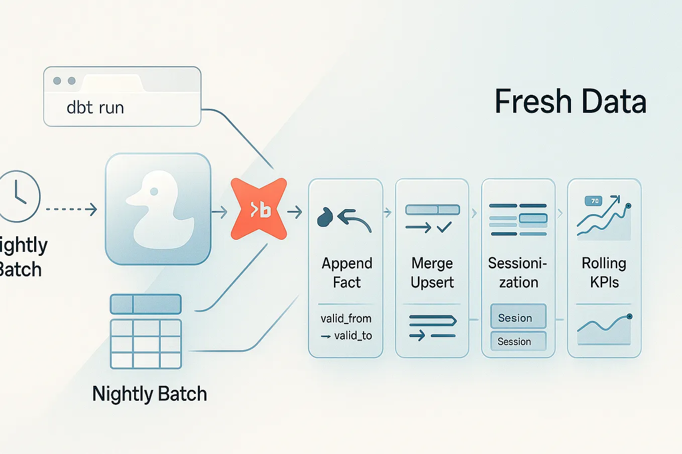 Knex.js Setup with MySQL and TypeScript | by Aashish Dhiman | Medium