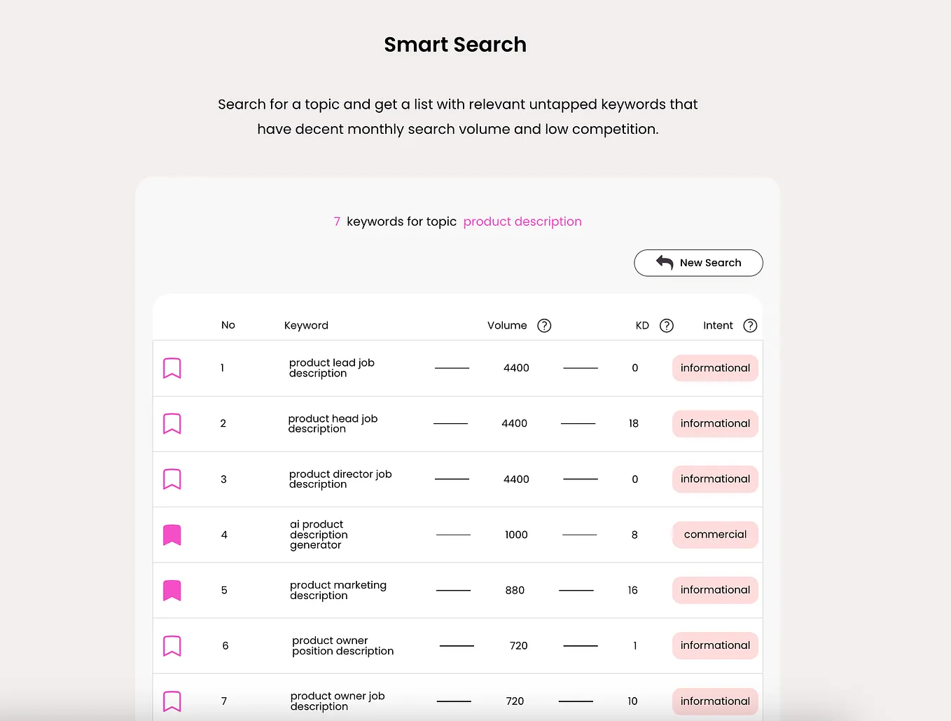 How to find micro-saas ideas with users on auto-pilot | by Katt | Medium