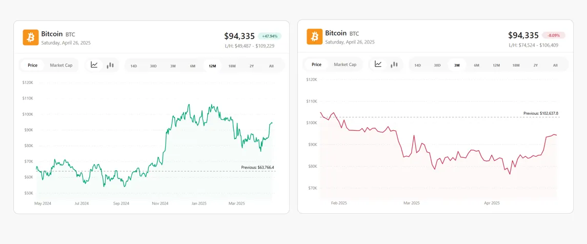 Using Built-in Functions to Custom Sort in Power Query in Power BI | by Shashanka Shekhar ...