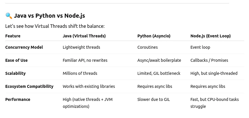 Java Multithreading Explained -With Realistic Thread Pool Example | by ...