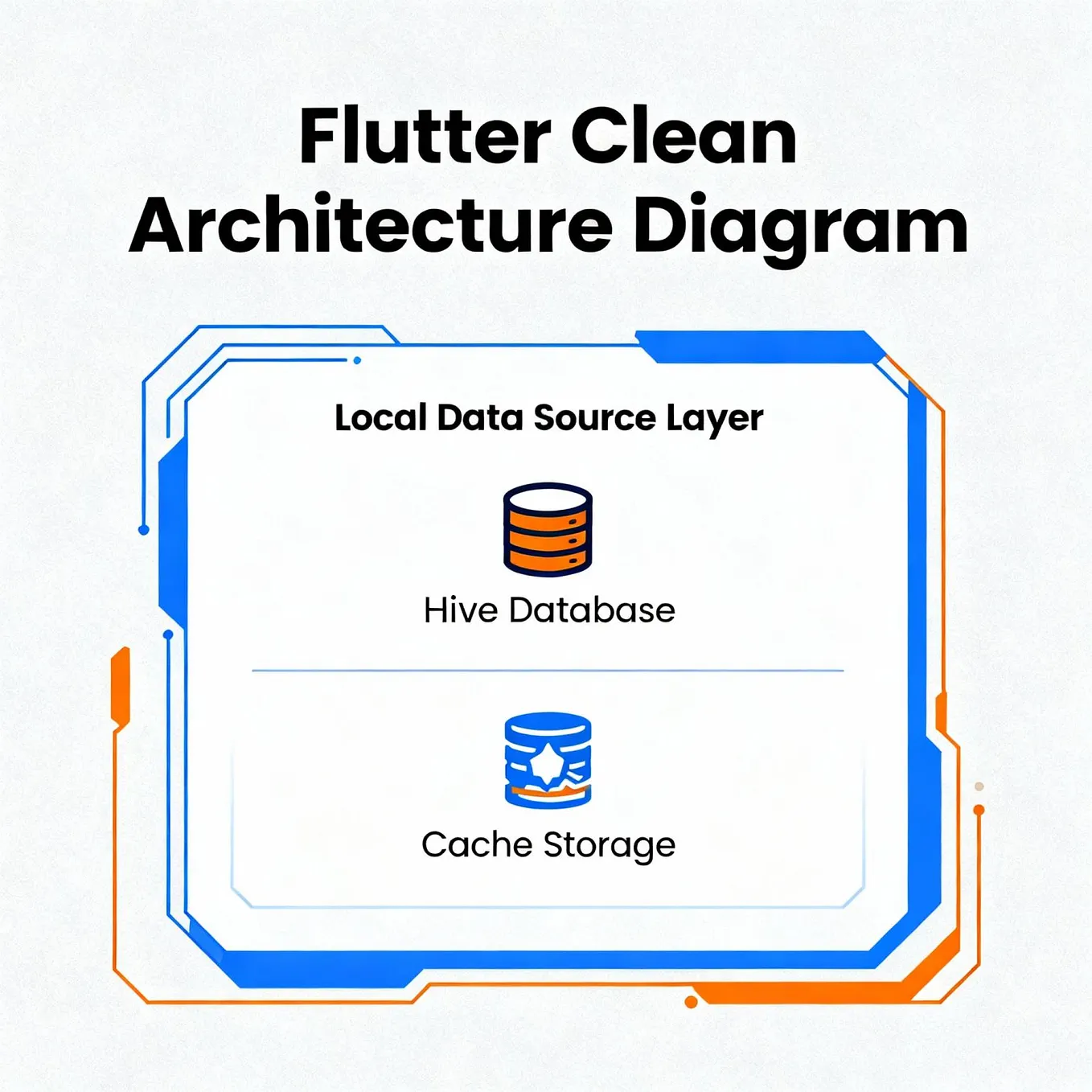 Easiest way to Cache data in Flutter: A Step-by-Step Guide | by Ahmed ...