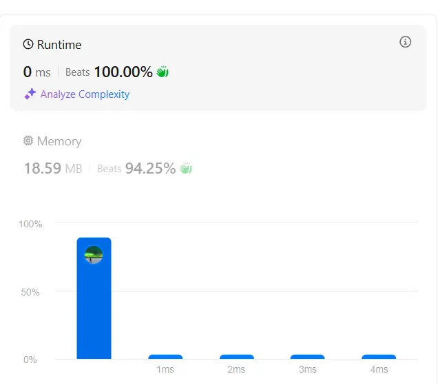 Solve String Problems on LeetCode | by Li Yin | Algorithms and Coding Interviews | Medium