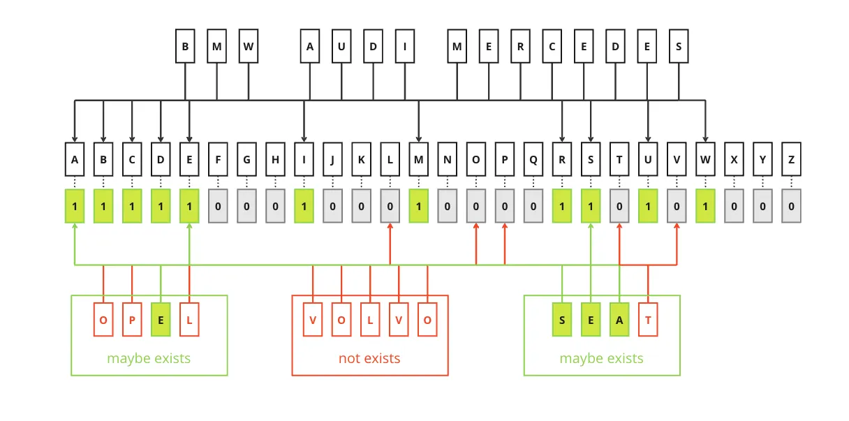 Data Deduplication in Python with RecordLinkage | by Patryk Szlagowski | Medium