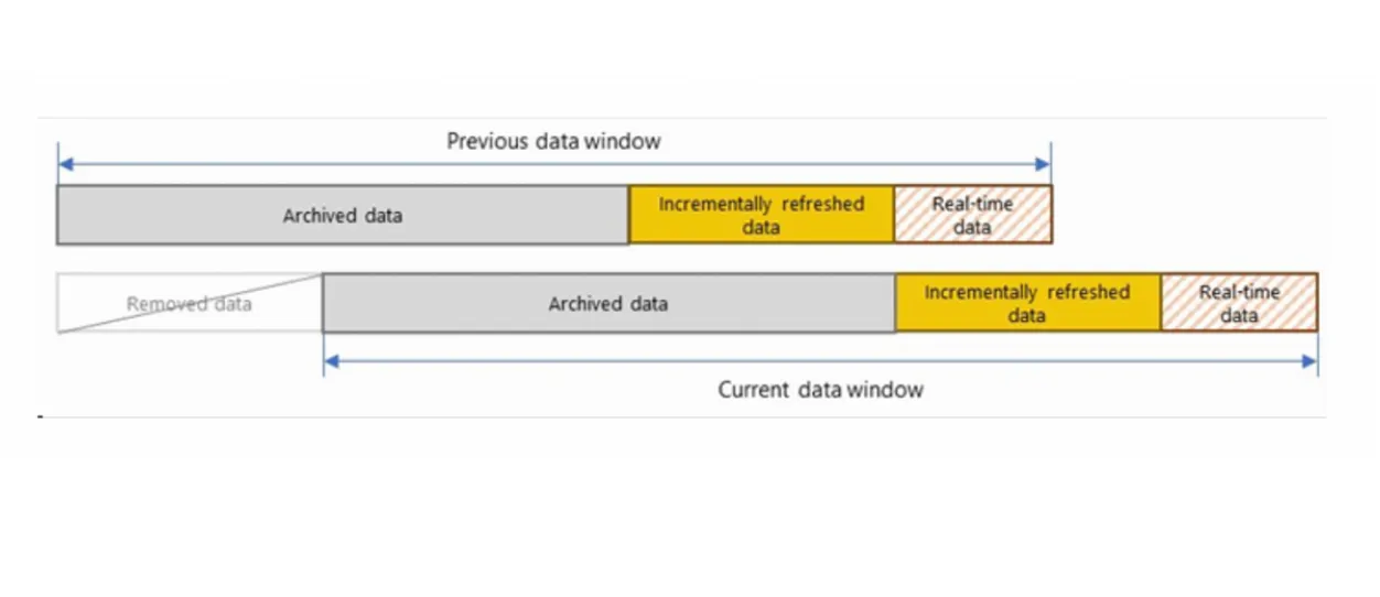 Integrating KNIME with SharePoint | by Gökberk Uzuntaş | Low Code for ...