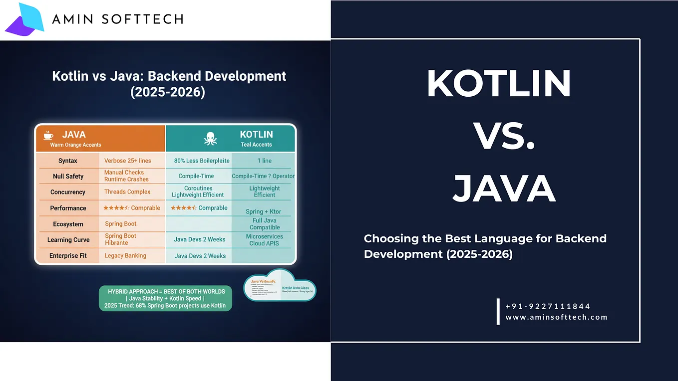 New Java Frameworks Beyond 2025: Spring Boot vs. Micronaut vs. Quarkus ...