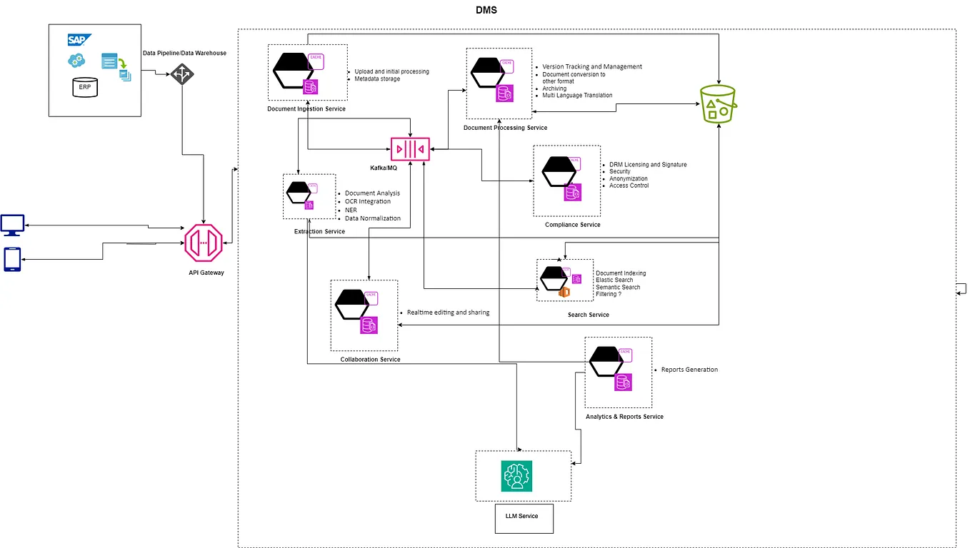 Building Lightning-Fast Analytics: A Modern Architecture with Polars ...