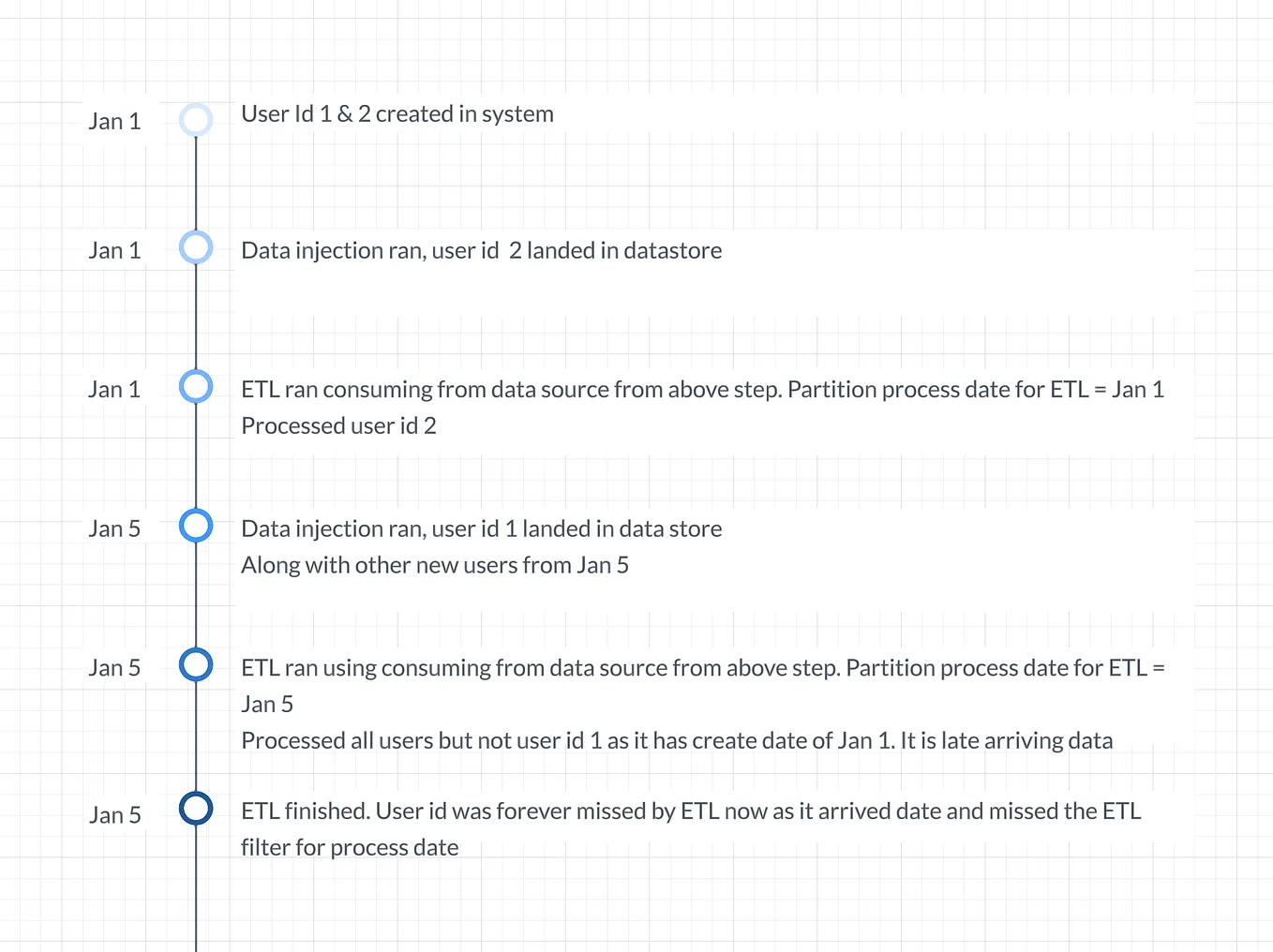 Complex types in Spark — Arrays, Maps & Structs | by Rishika Idnani | Medium