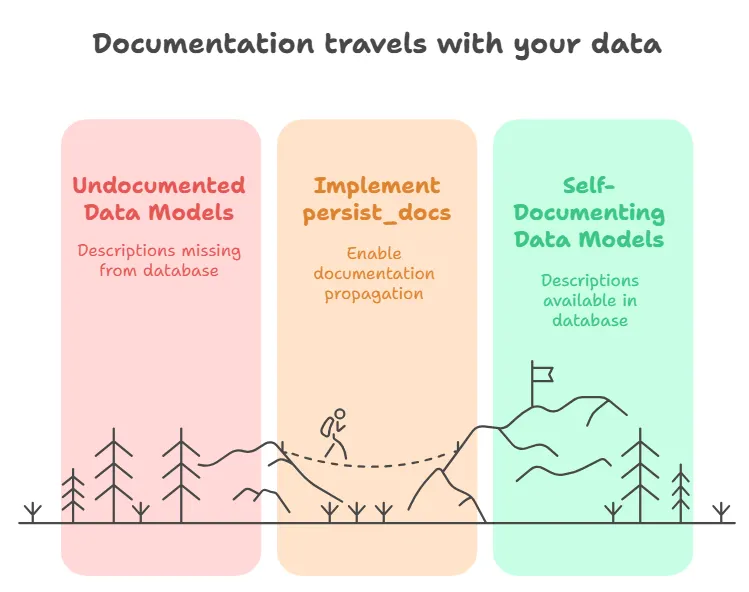 Migrating Stored Procedures from Oracle to Snowflake: A Step-by-Step Guide with Exception ...