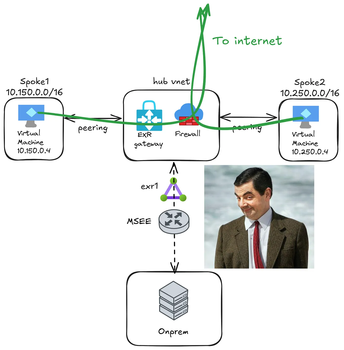 Azure Cost Management API: A Practical Guide for FinOps Automation | by ...