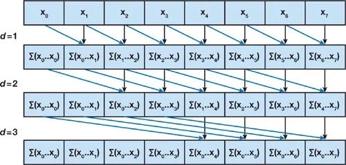 A brief overview of Eligibility Traces in Reinforcement Learning | by Shivam Mohan | Nerd For ...
