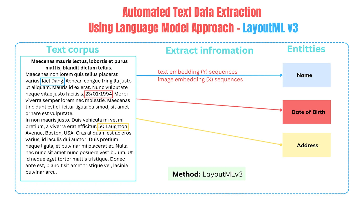 [1 /2] Job & Resume Matching — Obtaining similarity score using Doc2Vec | by Kiel Dang | Medium