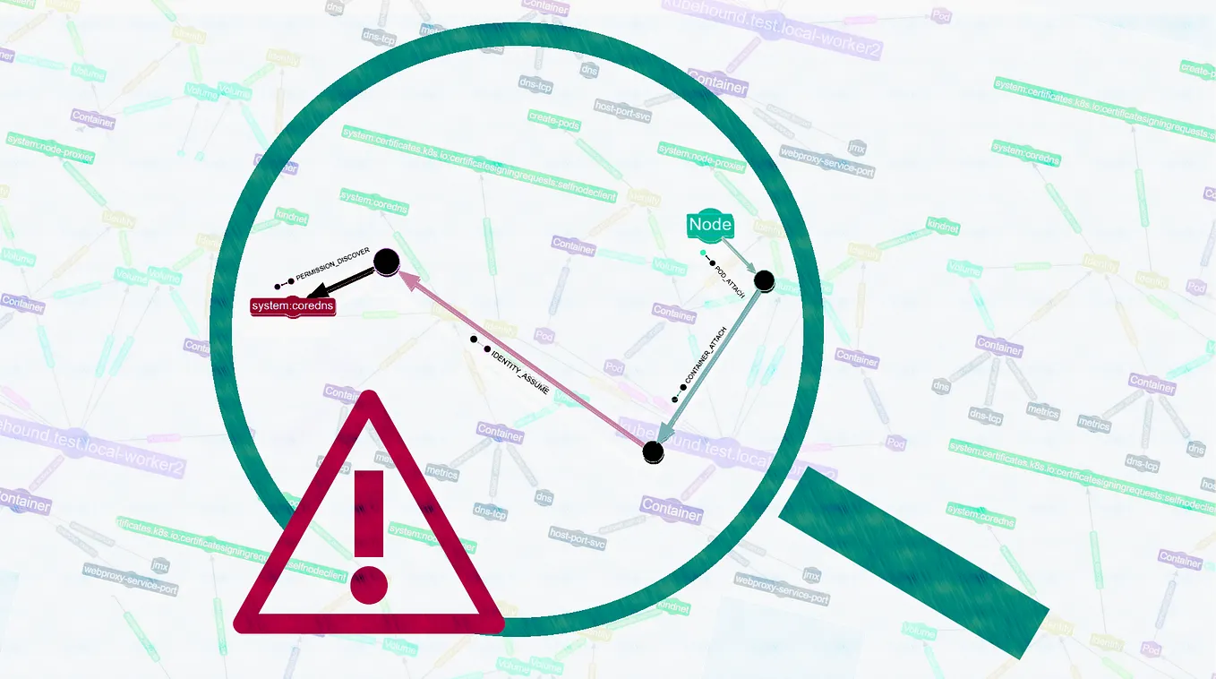 Visualizing Graph Data With Neo4j Bloom | by Cayley Hauser | Neo4j ...