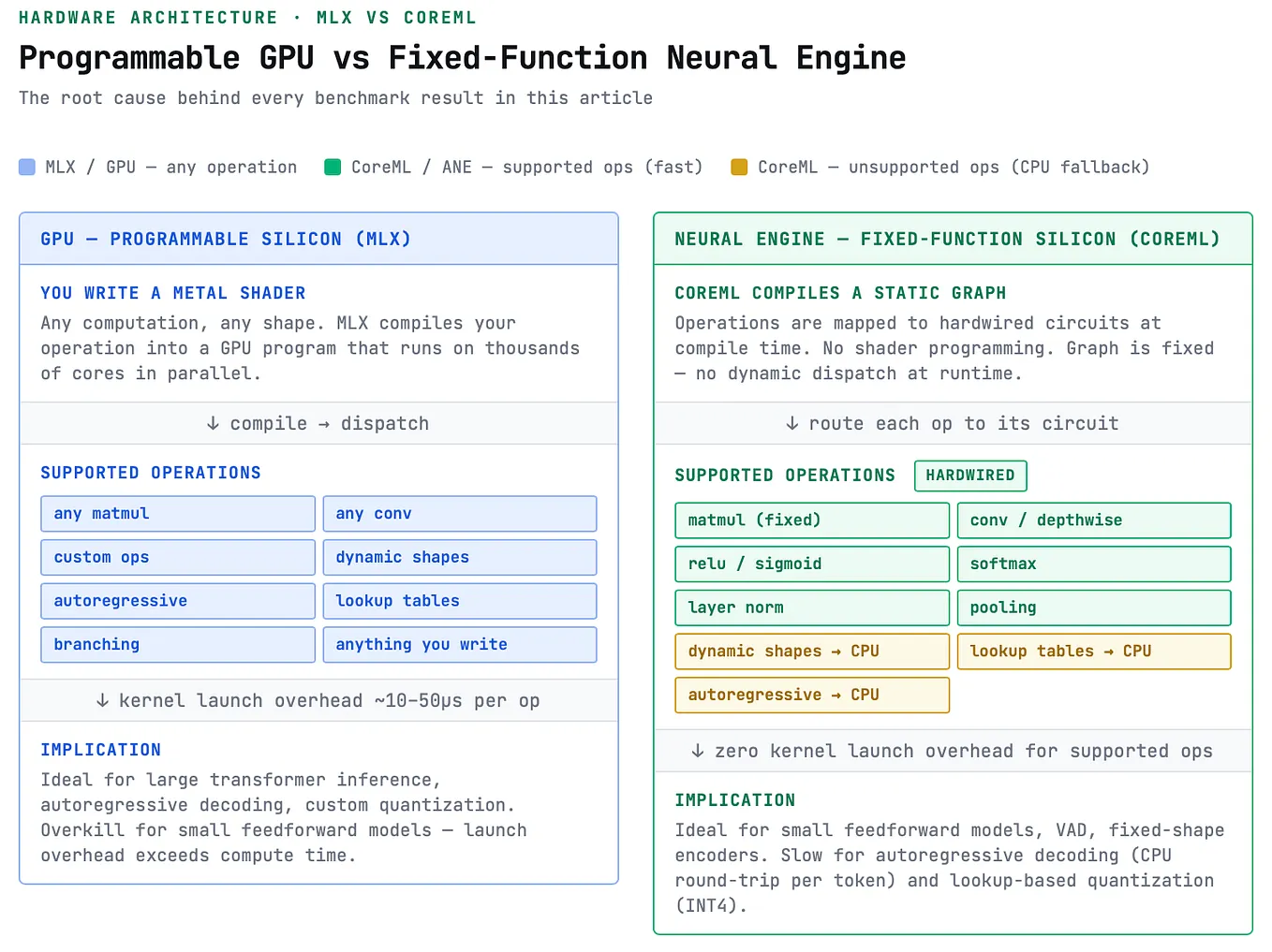 Speaker Diarization and Voice Activity Detection on Apple Silicon ...