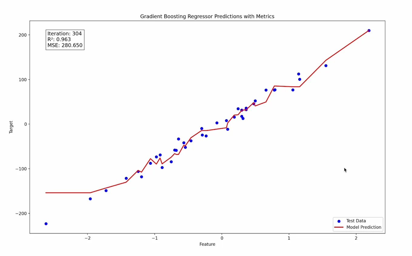 Tuning ML Models Like a Pro: Grid Search vs. Random Search vs. Bayesian ...