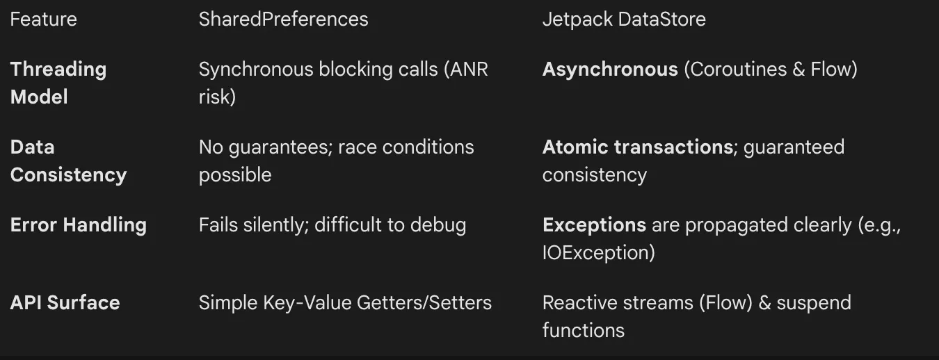 RxJava in Android: A Complete Beginner to Pro Guide | by Manish Kumar | Medium