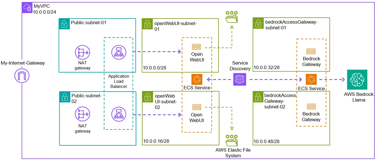 Building a Scalable Batch Processing Serverless Pipeline with AWS Step Functions and Batch | by ...