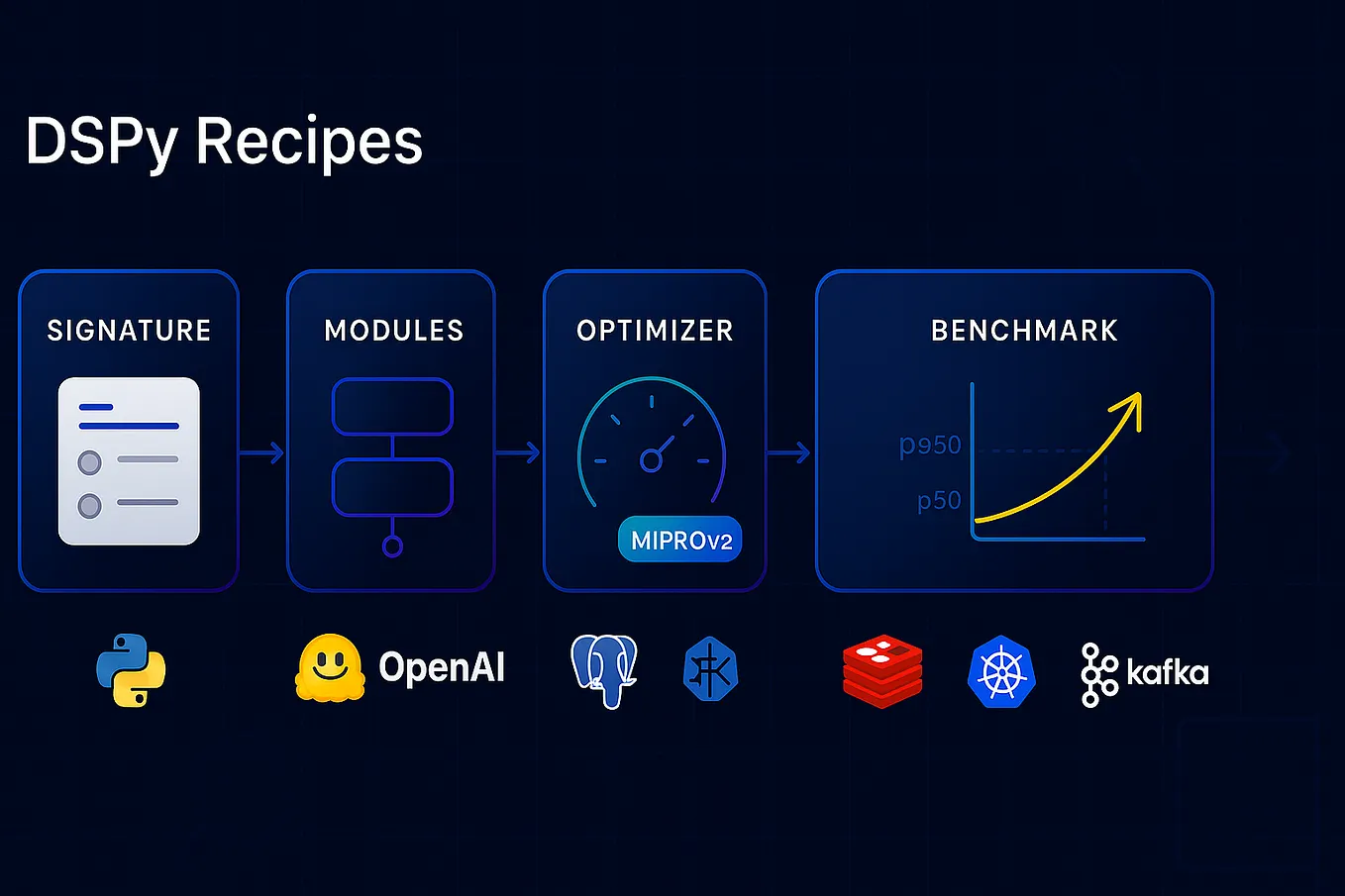 Revolutionizing Code Reviews using Generative AI: A practical approach using Google Cloud Vertex ...