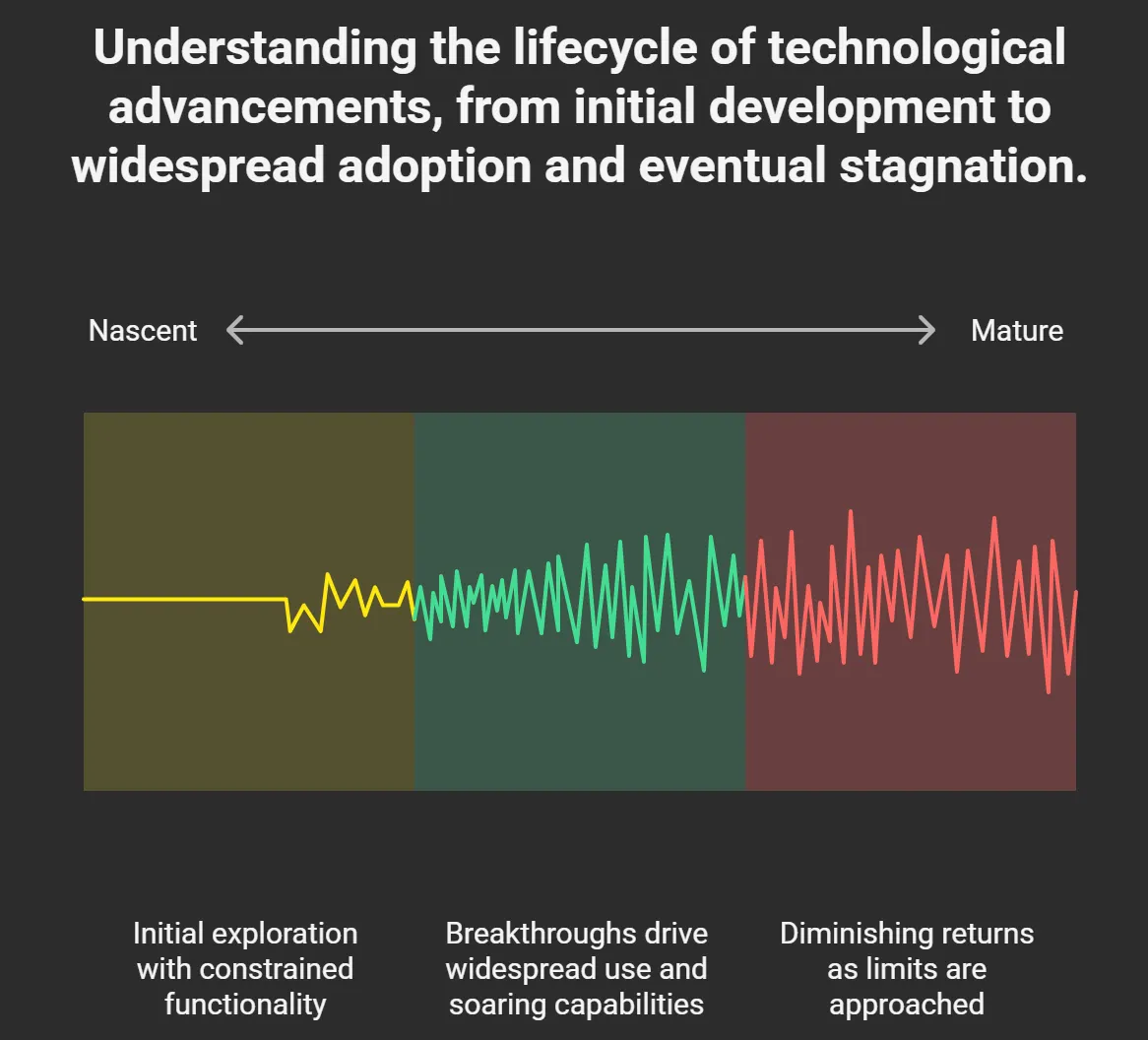 I Wish Someone Had Told Me This Before I Started Learning Machine ...