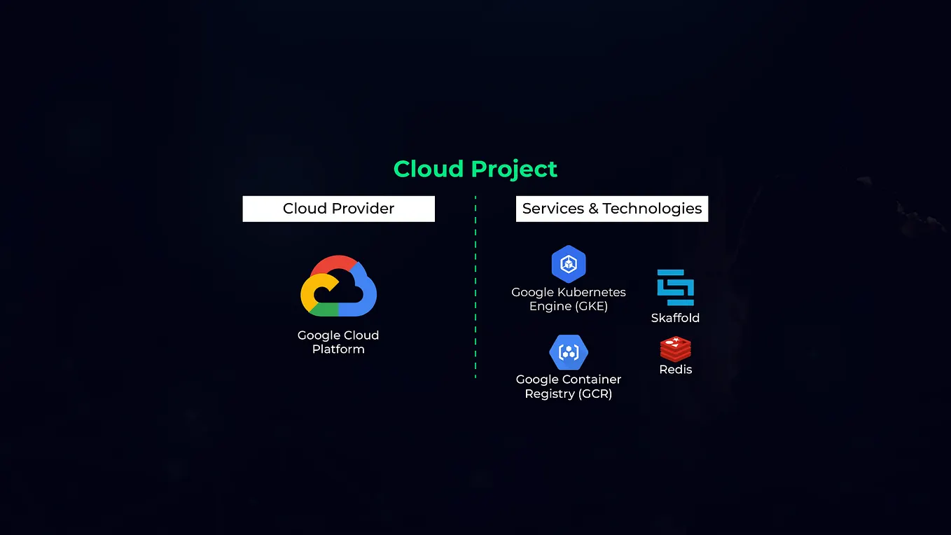 Cloud-Native Microservices E-Commerce App Deployment Usando Google ...