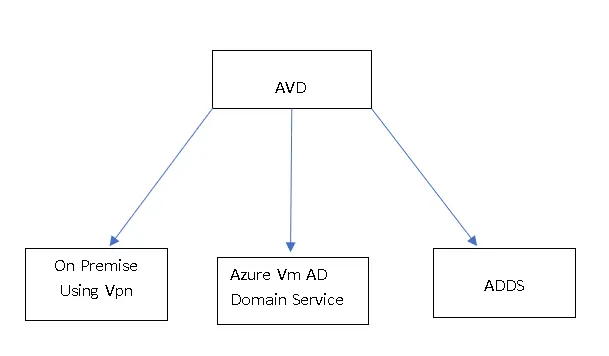 Azure SQL DB Purchasing Models and Service tier | by Sumit Jadhav | Medium